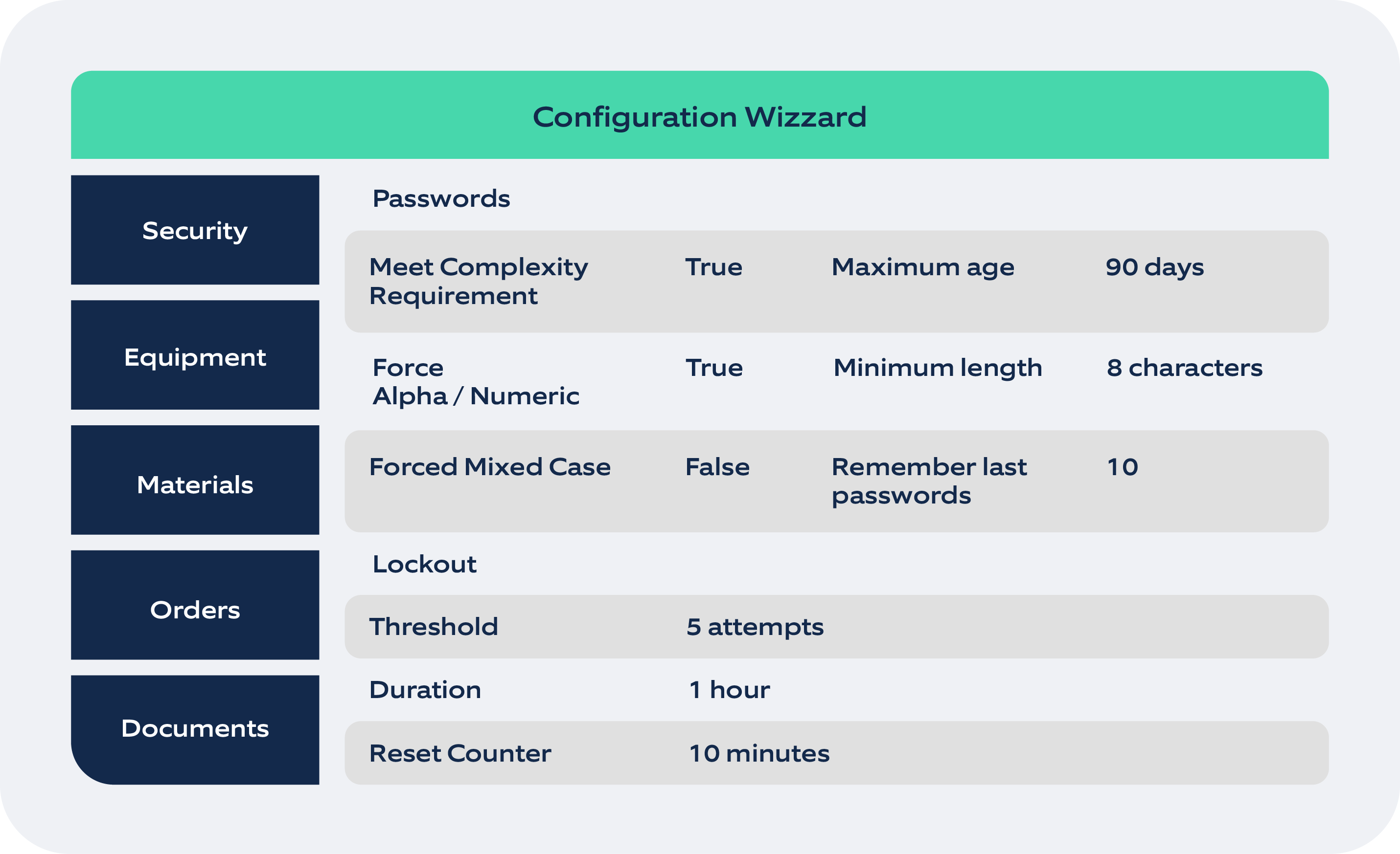 Simplifying MES configuration with the MES Configuration Wizard